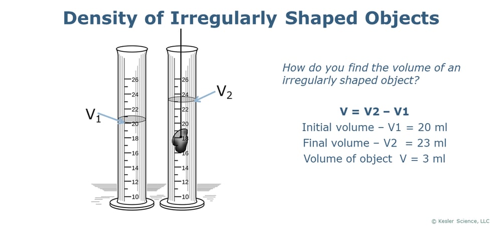 DensityIrregularly-ShapedObjectsLessonPlan–Complete5EMethodScienceUnit